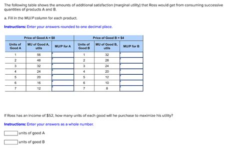 Solved Complete the following table. Instructions: Enter | Chegg.com