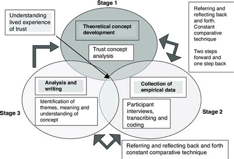 Hybrid Model Framework Figure 1 Shows How The Hybrid Model Was Used Download Scientific