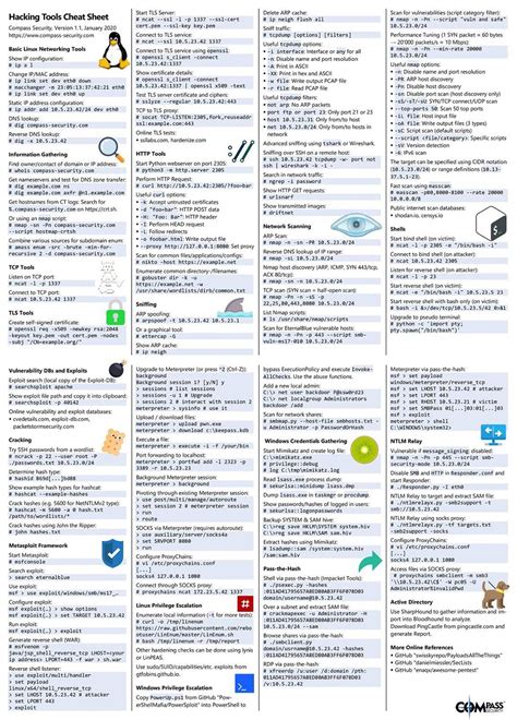 The Cyber Security Hub™ On Linkedin Hacking Tools Cheat Sheet Infographic 48 Comments