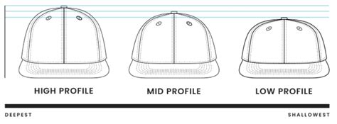 Low-profile VS Mid-profile VS High-profile Hats: What’s the Difference ...