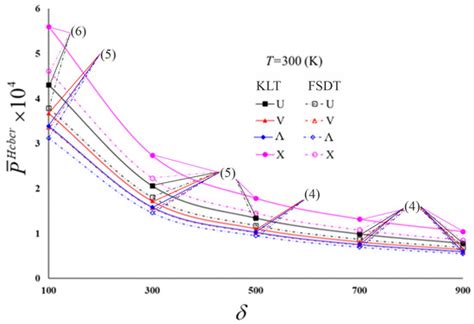 Mathematics Special Issue Differential And Integro Differential Equations Theory And