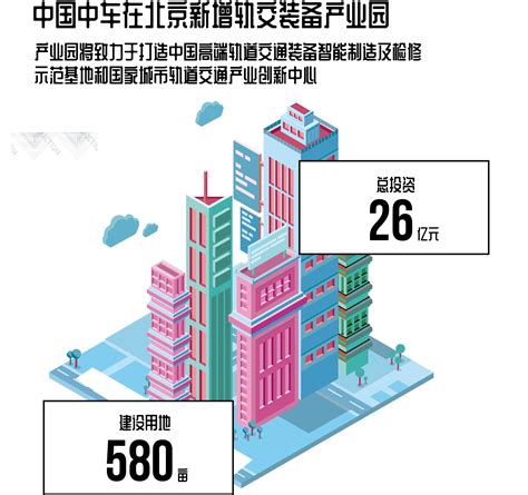 开园了！中国中车在北京新增轨交装备产业园，一期投资约26亿 见道网