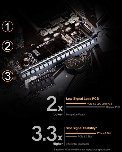 Q670m D3h Ddr4 Rev 10 特色重點 主機板 Gigabyte 技嘉科技
