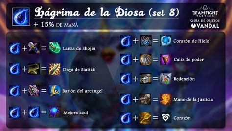 Teamfight Tactics Tft Todos Los Objetos Combinaciones Fusiones Y