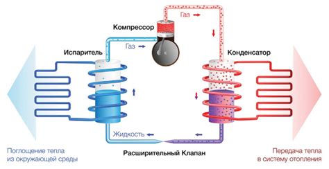 Как выбрать теплонасос для отопления частного дома? Тепловые насосы ...