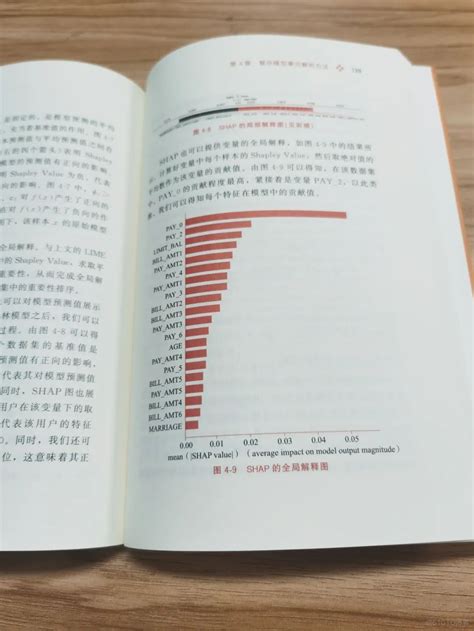 金融领域可解释机器学习模型与实践言有三的技术博客51cto博客