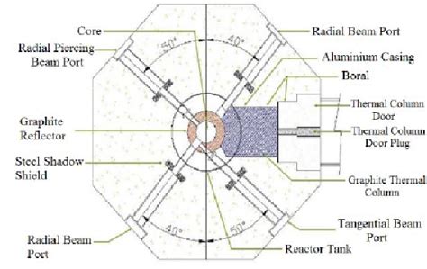 Figure 2 From Optimized Proportional Gain Of Pi Controller Using Pso Algorithm For Research
