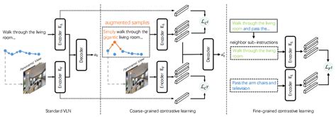 Contrastive Instruction Trajectory Learning For Vision Language Navigation