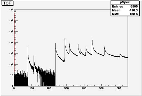 problem using richardson lucy deconvolution root root forum