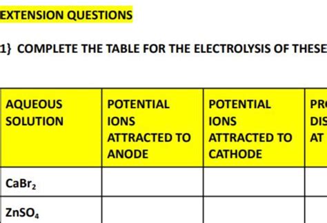 Electrolysis Igcse Chemistry Edexcel 9 1 Teaching Resources