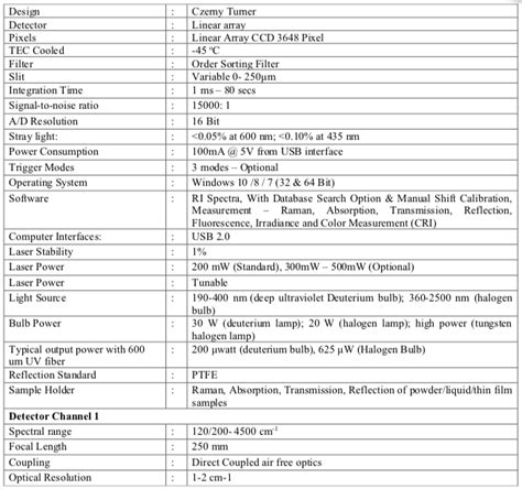 Modular Raman Spectrometer Czerny Turner Configuration Rinztech