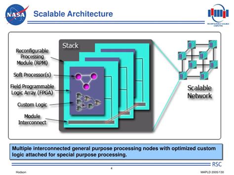 PPT An Architecture For Reconfigurable Computing In Space PowerPoint Presentation ID