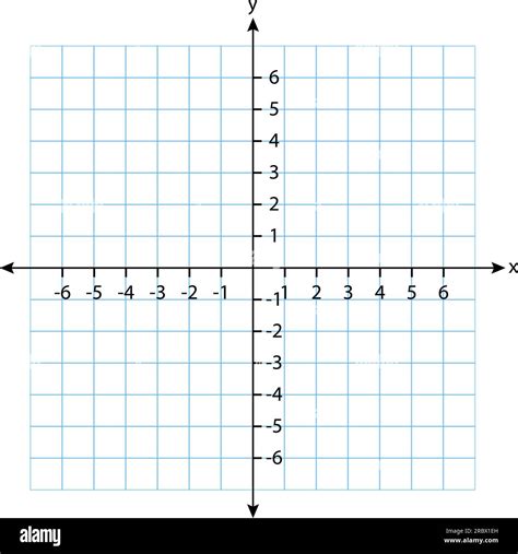Two Dimensions Rectangular Orthogonal Coordinate Plane With Axes X And