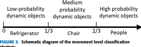 Figure 1 From Real Time Slam Based On Dynamic Feature Point Elimination