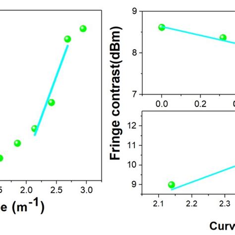 Fringe Contrast Variation Of The Transmission Spectra For Different Download Scientific Diagram