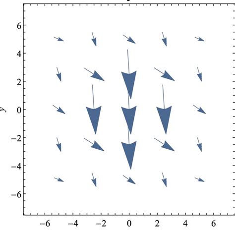 Diagram Of The Vector Amplitude Function For Download Scientific Diagram