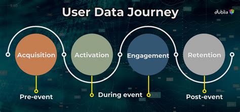 Into The Dataverse Data As The Heartbeat Of Successful Events
