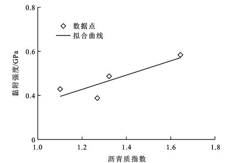 沥青混合料分子模拟技术综述