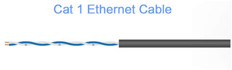 Ethernet Cable Categories And Selection Kasuo