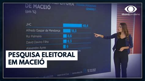 Veja Pesquisa De Intenção De Votos Para Prefeitura De Maceió Bora
