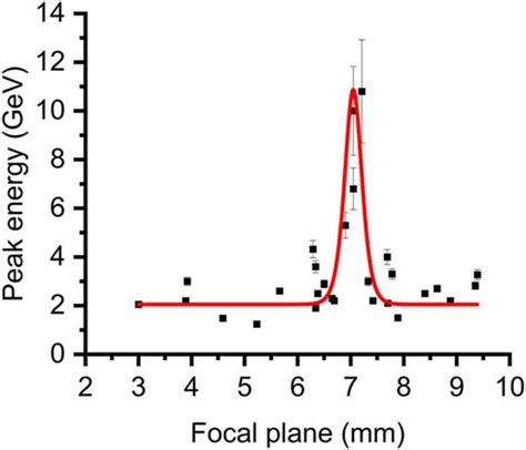 The Acceleration Of A High Charge Electron Bunch To 10 Gev In A 10 Cm Nanoparticle Assisted