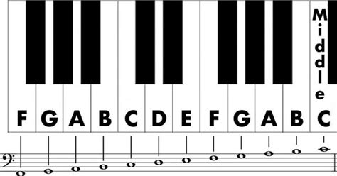 Bass Clef Notes Piano