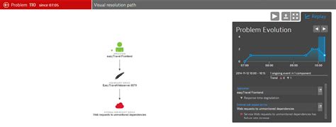 how is the dynatrace approach to problem detection unique dynatrace help