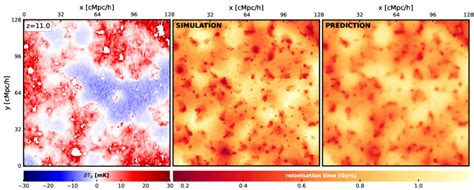 Example Of Prediction Done By The CNN Trained From Images At Z Obs 11 Download Scientific
