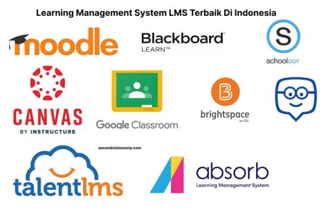 Rekomendasi Learning Management System Lms Terbaik
