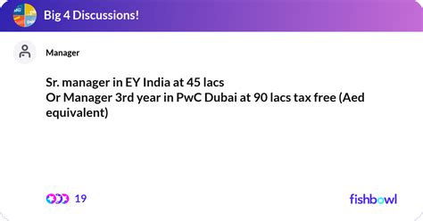 Sr Manager In Ey India At Lacs Or Manager Rd Fishbowl