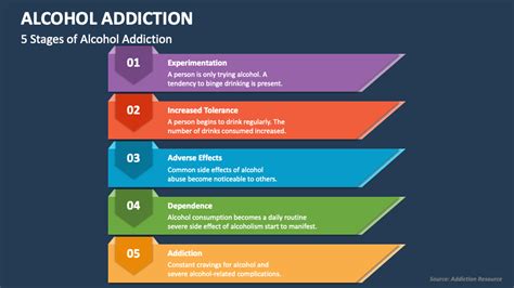Alcohol Addiction PowerPoint Presentation Slides PPT Template