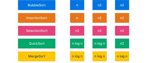 Learn Python List Sorting Without Sort Function Updated 2026