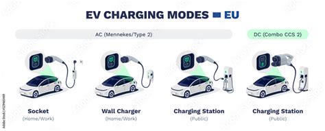 Ev Charging Modes Of Electric Car In Europe Ac Mennekes Type 2 Or Dc