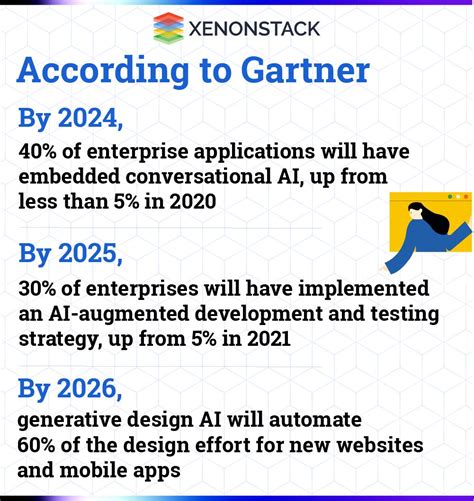 How Ai Can Boost Your Business Ai Factory Xenonstack Posted On The