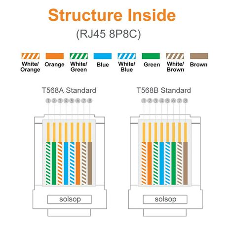 How To Crimp Rj45 Colour Code