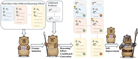 github fscdc awesome efficient reasoning models [arxiv 2025