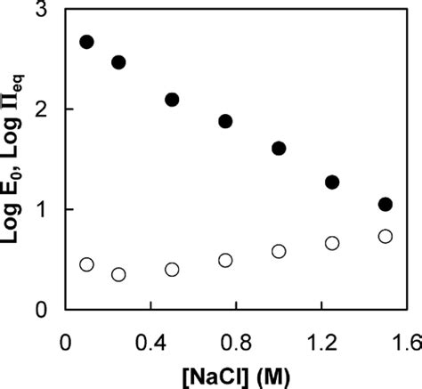 Saloplastic Macroporous Polyelectrolyte Complexes Cartilage Mimics Macromolecules