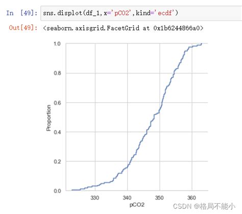Seaborn库学习 分布图displot、histplot、kdeplot、ecdfplotseaborn Histplot Csdn博客
