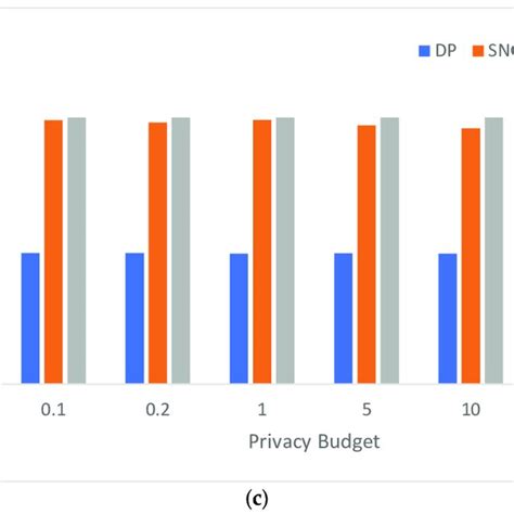 Shows The Distribution Of Local Clustering Coefficients In Different