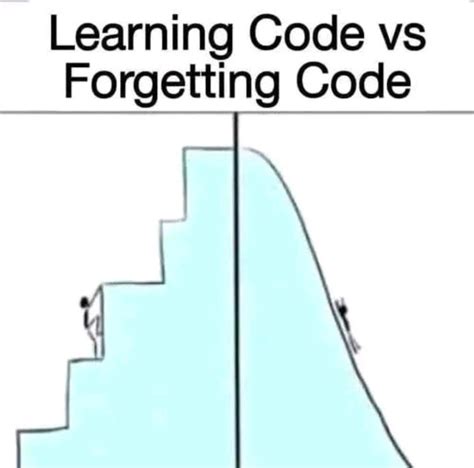 Wasif Ali On Linkedin Programming Learninganddevelopment Javascript