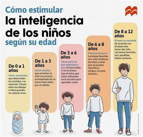 Colegio Gipsy La Lectura Es Una Actividad Fundamental