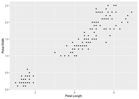 Chapter 2 Visualizing The Iris Flower Data Set Learn R Through Examples Chapter 2 Visualizing The Iris Flower Data Set Learn R Through Examples