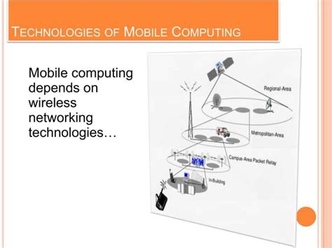 Mobile Computing Ppt