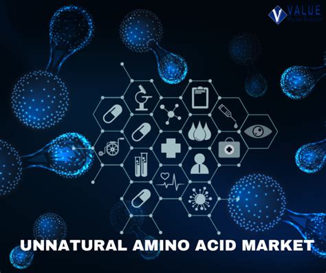 Unnatural Amino Acid Market Size Surges Expected To Reach Striking