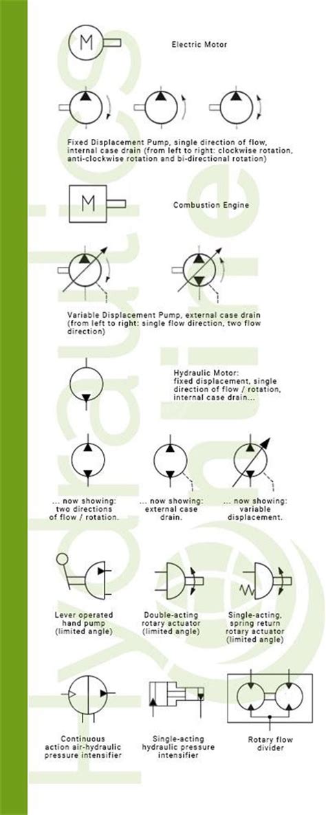 Hydraulic And Pneumatic Schematic Symbols