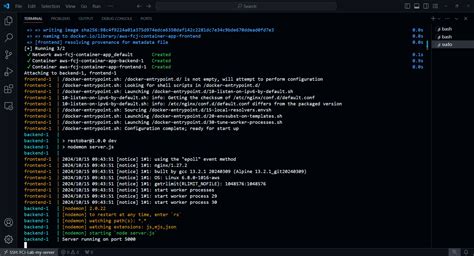 Deploying The Application Deploy Application On Docker Container