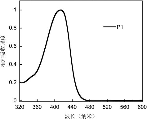 Conjugated Polymer Based On Anthracene Indenofluorene And Preparation