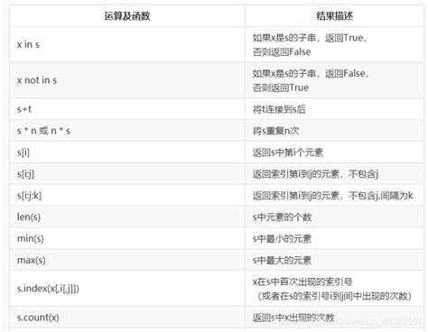 一篇博客带你学会python本关任务编写一个能输出指定范围内的偶数的小程序。 Csdn博客