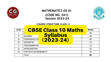 CBSE Class 10 Maths Syllabus 2023 24 Everything You Need To Know