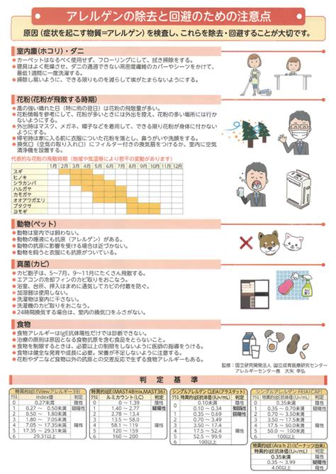 アレルギー検査（39項目）では何を調べられる？ ～何科に行くべき？ 検査費用についても解説～ イーヘルスクリニック 新宿院
